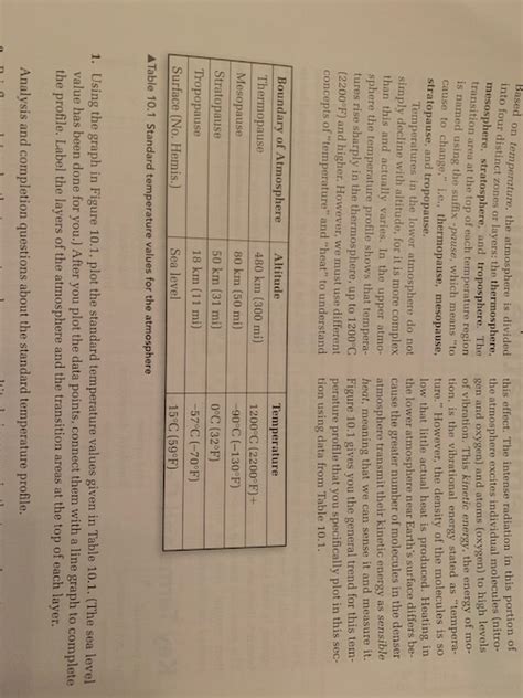 Solved I Am Trying To Figure Out How To Graph This Any Help Chegg Com