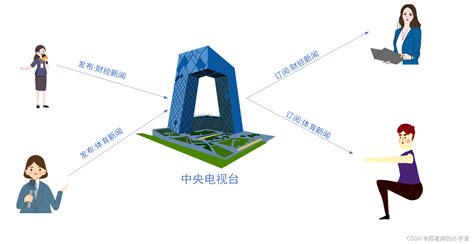 mqtt框架 mqtt架构 csdn博客