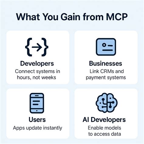 Protocolo De Contexto De Modelo Mcp ¡7 Maneras En Que Está Cambiando