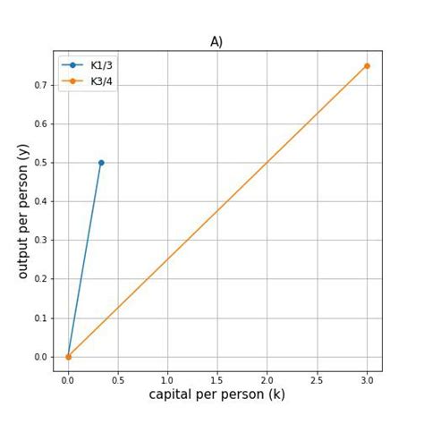 write each production function given below in terms of outpu quizlet