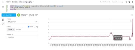 Improve Timeseries Graph Visualisation · Issue 102 · Wix Incubator
