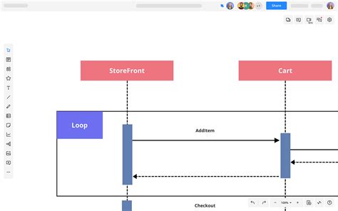 uml sequence diagram