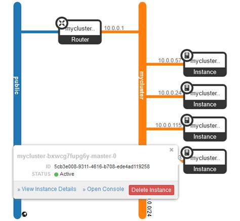 Kubernetes On Devstack Part 4 Using Openstack Magnum To Create A Kubernetes Cluster By Bernd