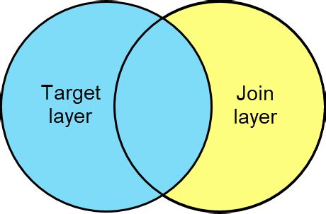 Keep All Target Features Using The Join Features Tool ArcGIS Blog
