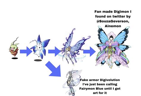 I Made A Digivolution Tree For One Of The Digidestined In The