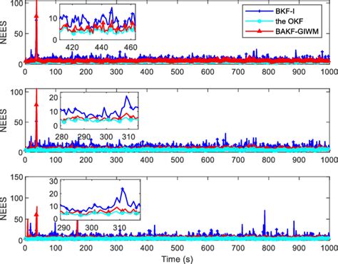 figure 5 from a novel bayesian based adaptive algorithm applied to
