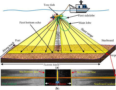 Figure 1 From A Universal Automatic Bottom Tracking Method Of Side Scan