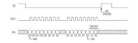 Launchxl F28379d Max1978 Not Responding To Spi Dac Transmissions From C2000 Mcu C2000