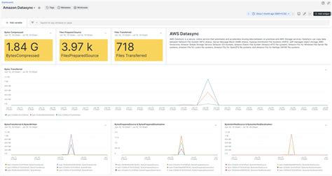 Amazon Datasync New Relic