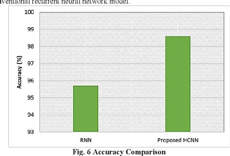 Figure 1 From Hybrid Intrusion Detection System For Internet Of Things Iot Semantic Scholar
