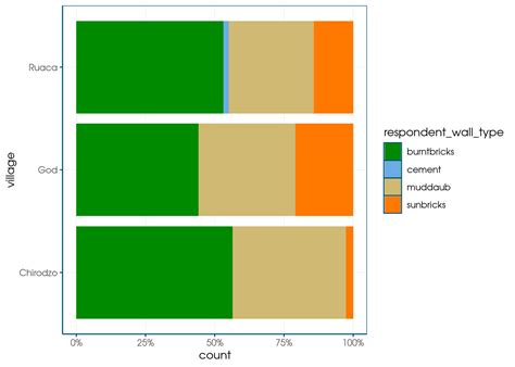 Plotting Using Ggplot R Cheat Sheet