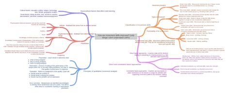 How Are Movement Skills Improved Only Things I Dont Understand…