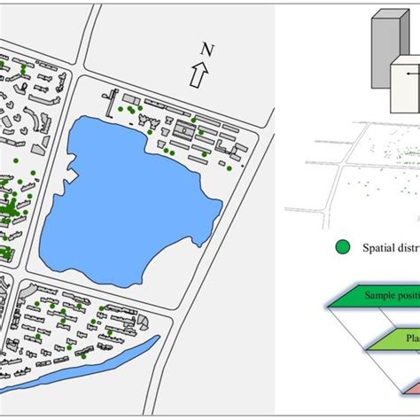 Sample Distribution And Data Management Based On Arcgis Download