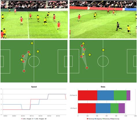 Data Driven Visual Performance Analysis In Soccer An Exploratory