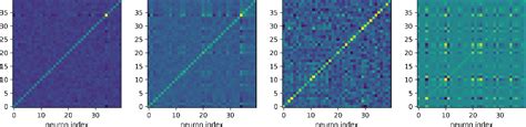 The Implicit Bias Of Gradient Noise A Symmetry Perspective Paper And Code