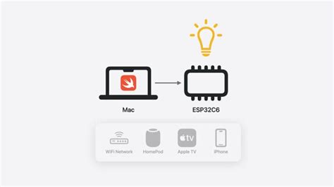 Apples Embedded Swift Programming Language Now Supports Esp32 C6 Nrf52840 Rp2040 And Other