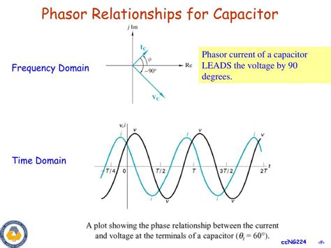 PPT Chapter 9 Sinusoids And Phasors PowerPoint Presentation Free Download ID 608396