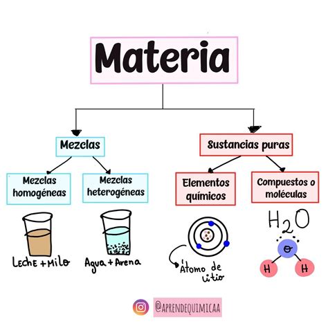Las Propiedades De La Materia