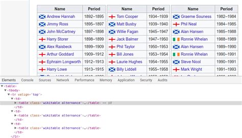Changes In Wikipedia S Tables Issue Wikitables Web Of Data Tables GitHub