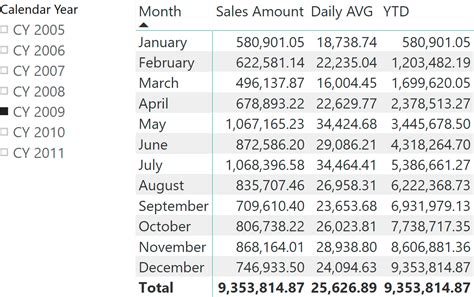 understanding calculation group precedence sqlbi