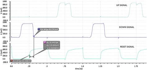Proposed 10t‐pfd Reset Delay Time Download Scientific Diagram