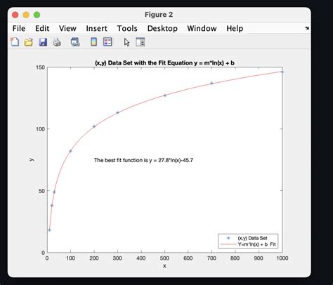 Solved Given The Following Dataset Create A Script That