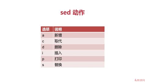 linux 文本三剑客 grep awk sed grep awk csdn博客