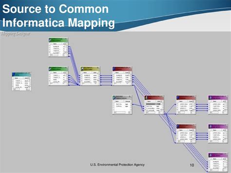 U.S. Environmental Protection Agency - ppt download