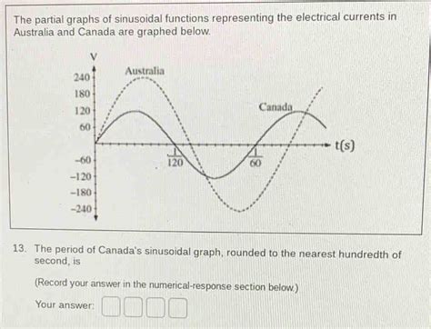 Solved The Partial Graphs Of Sinusoidal Functions Representing The