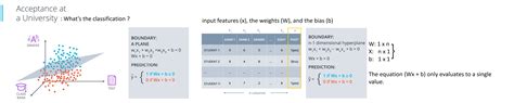 GitHub Mainkoon Study MachineLearning B Supervised Learning With Some Kaggle
