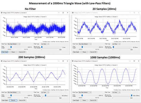 Control Panel Graphing Phidgets Support