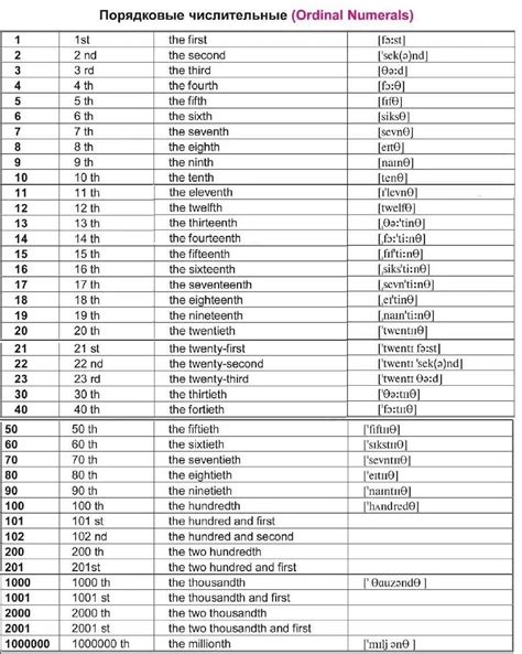 Произношение английских цифр на русском до 100