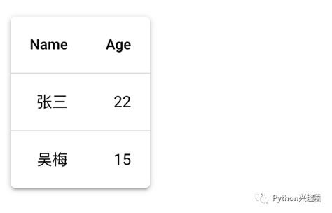 强烈推荐一个Python库制作Web Gui也太简单了 腾讯云开发者社区 腾讯云