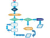 Defect Flow Chart Editable Flowchart Template On Creately