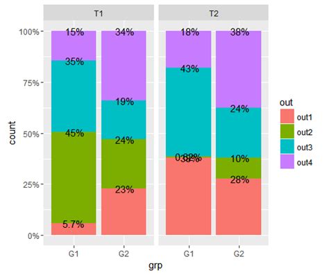 R Ggplot2 Add Label On Barplot If Position Fill Stack Overflow