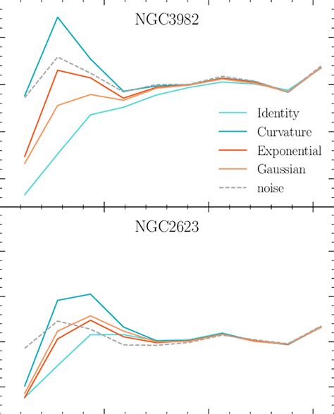Fourier Power Spectrum Of The Model Residuals Shown In The Bottom Rows