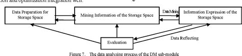 Figure 1 From The Module Design Of Intelligent Allocating Storage Space In Container Freight
