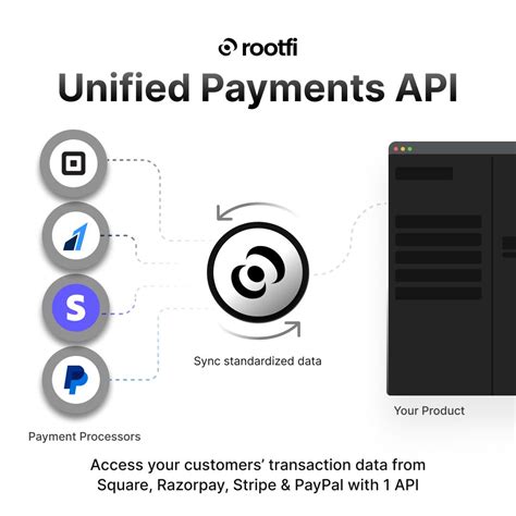 rootfi on linkedin unifiedapi integrations apis data