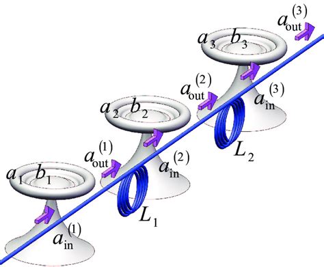 Color Online Schematic Setup Of The Unidirectionally Cascaded Download Scientific Diagram
