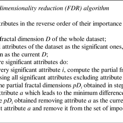 fractal dimensionality reduction fdr algorithm download scientific
