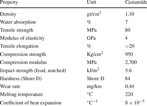 Polyamide Meaning Structure Properties Advantage And 57 Off