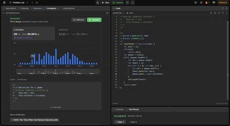 k s shreya on linkedin day59of100daysofcode 100daysofcode javascript leetcode