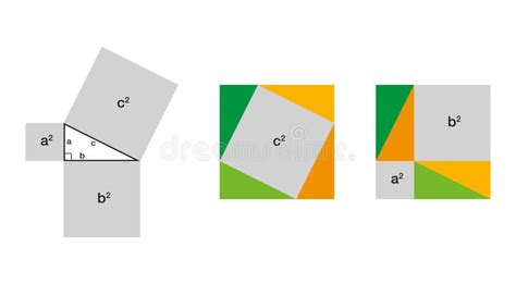 Pythagoras Theorem Proof By Paper Cutting And Pasting