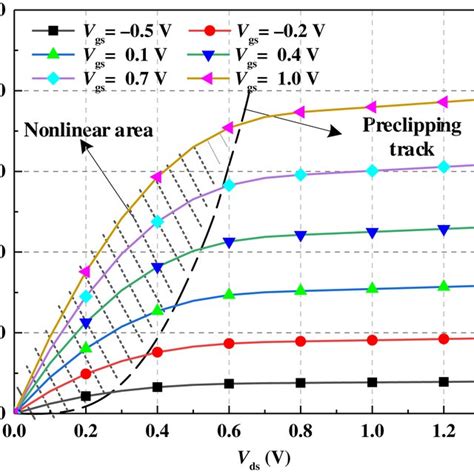 Equivalent Circuit Model Of A Typical Nonlinearity Generator Download