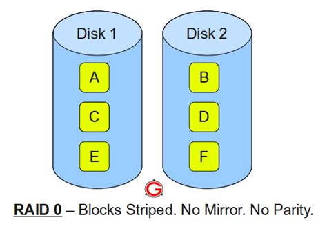 Raid Array Data Recovery And Definitions