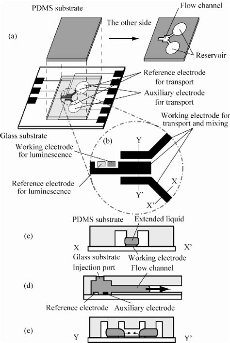 Figure 1 From Integrated Microfluidic System Based On Electrowetting
