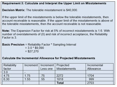 Solved Calculate And Interpret The Upper Limit On