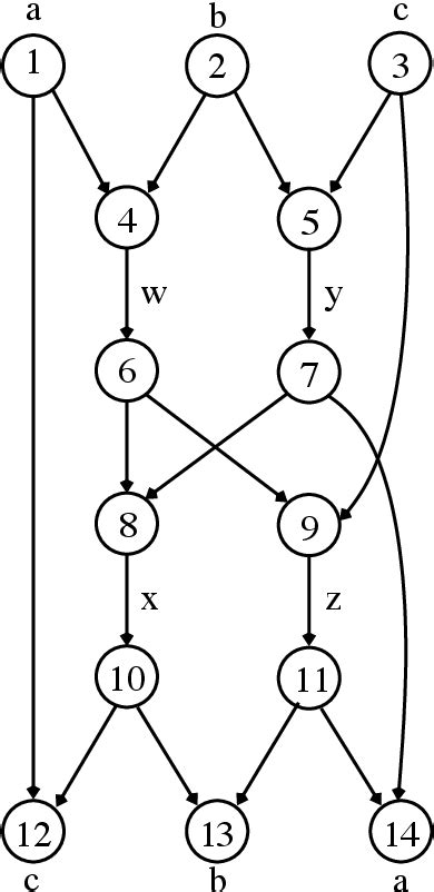 Figure 2 From Achievable Rate Regions For Network Coding Semantic Scholar