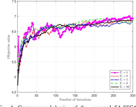 Secrecy Rate Maximization Of Ris Assisted Swipt Systems A Two