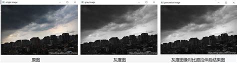 Python代码实现图像增强（线性变换、对数变换、幂律变换、分段线性变换、灰度级分层、直方图均衡化、平滑滤波器、锐化滤波器）python图像